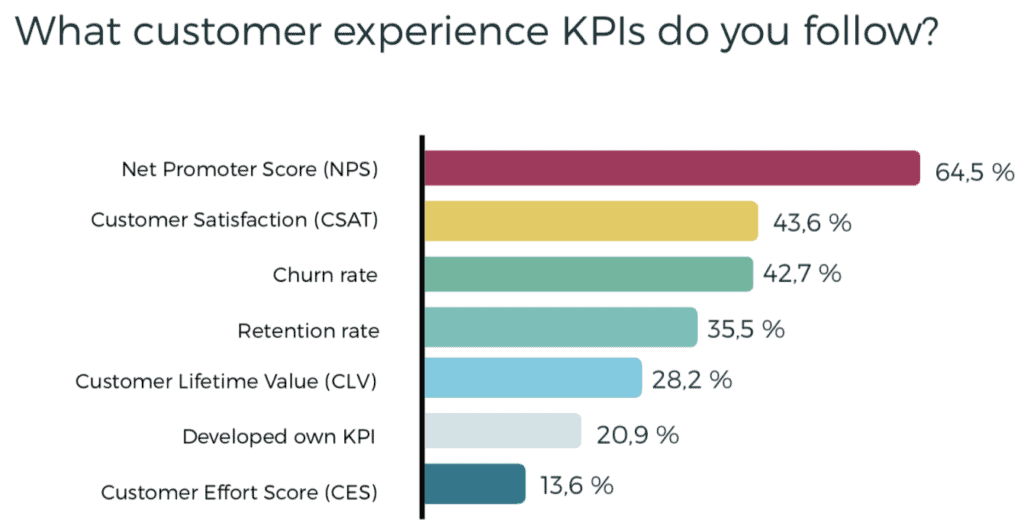 Non-Linear Customer Journeys and How to Implement Them